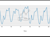 A Comprehensive Guide To Time Series Analysis Analytics Vidhya